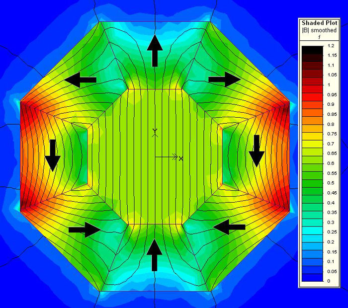 Halbach Array - Buy Halbach Array Product on Wuhan Jianyang Science ...